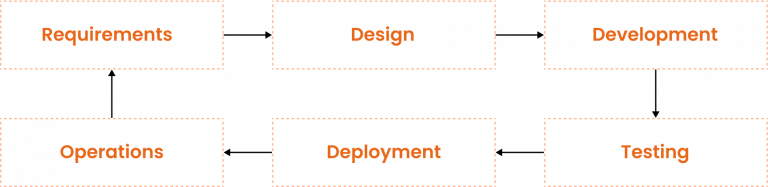 Akvelon: Software Engineering Services Company to Trust